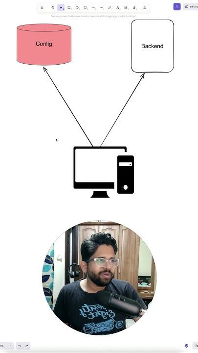 App Development Is Hard Codequality Backend Backendwebdevelopment