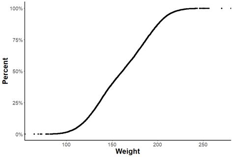 How To Generate Ecdf Plot Using Python And R By Rahul Raoniar The Researchers Guide Medium