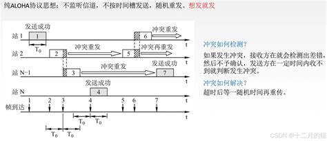 【计算机网络】第三章·数据链路层与局域网 广域网 数据链路层在局域网和广域网 csdn博客