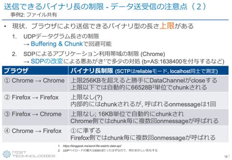 Webrtc Datachannel Webrtc Conference Japan Html Experts Jp