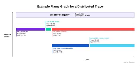 Graphql Vs Odata Api What Is The Best Standard For Modern By Minura