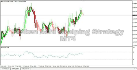 Heiken Ashi Scalping Strategy The Forex Geek
