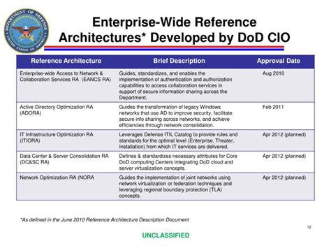 PPT DoD Information Enterprise Architecture V2 0 PowerPoint Presentation ID 632179