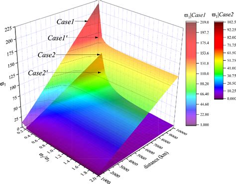 Figure 1 From A Novel Divergence Measure Based Routing Algorithm In