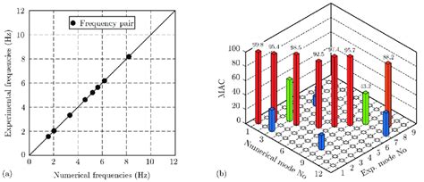 Correlation Between Updated Numerical And 2013 Experimental A Natural Download Scientific