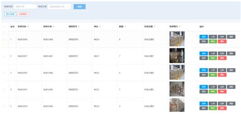 基于springboot的“erp 物资管理”的设计与实现（源码数据库文档ppterp项目源码 Springboot Csdn博客