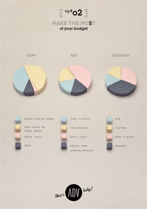 Pie Chart Data Viz Project