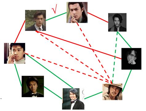 论文阅读Robust Entity Resolution using Random Graphs 不务正业的博客
