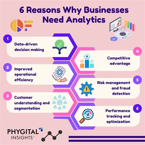 key steps to implement data analytics with success phygital