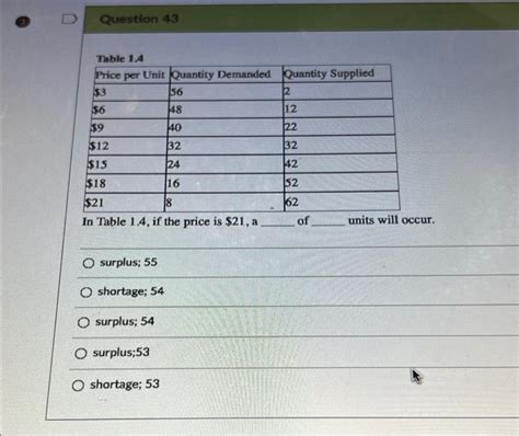 Solved Question 43 Table 14 Price Per Unit Quantity