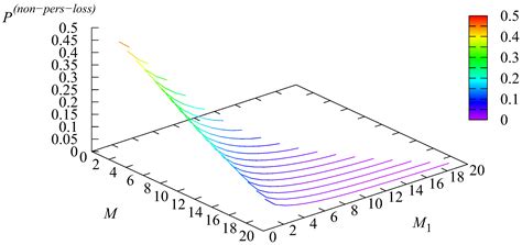 mathematics free full text analysis of multi server priority