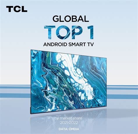 Tcl Ranked Global Top 2 Tv Brand According To Omdia Daily The Azb