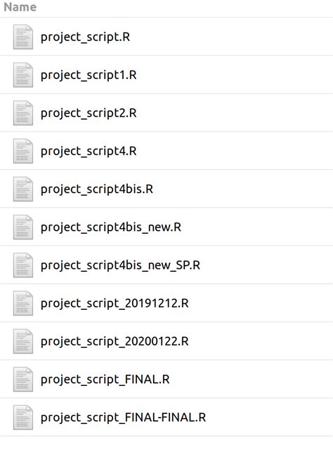 Chapter Version Control With Git Reproducible Data Science