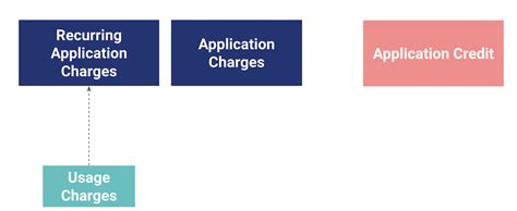 shopify s billing api in graphql what app developers need to know