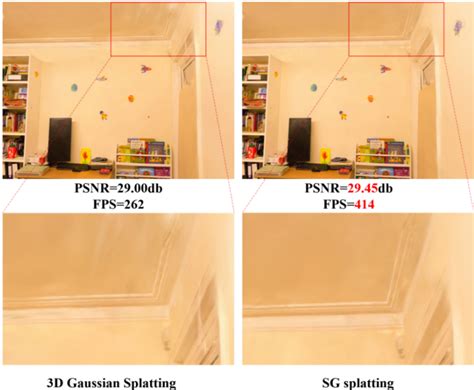 论文审查 Sg Splatting Accelerating 3d Gaussian Splatting With Spherical Gaussians
