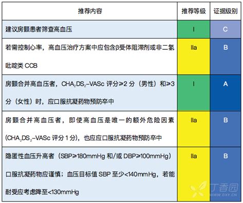 刚刚出炉！2018 年 Escesh 高血压指南 丁香园