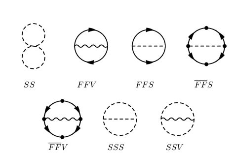Two Loop Diagrams Contributing To The Effective Potential In The
