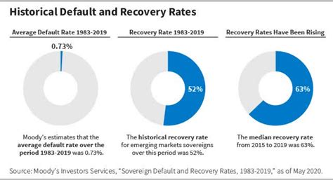 Outlook For Sovereign Debt Restructurings Seeking Alpha