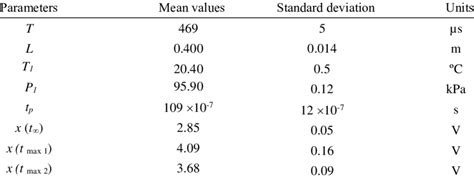 Input Experimental Data Download Table