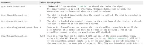 Qt工作笔记 对connect的第五个参数的研究qt Connect第五个参数 Csdn博客