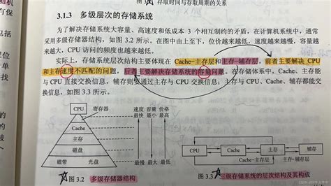 考研复试——计算机组成原理计算机组成原理复试 Csdn博客