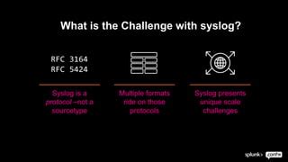 Take Control Of Port 514 Taming The Syslog Beast PPT