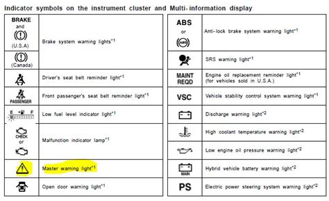 Exclamation Mark In Triangle Car