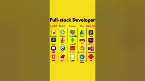 Full Stack Developer Skills You Need In 2025 Frontend Backend