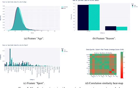 Synthetic Demographic Data Generation For Card Fraud Detection Using Gans
