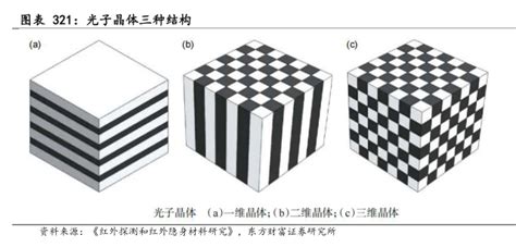 抗雄激素治疗药物发展及分类 2024年01月 行业研究数据 小牛行研