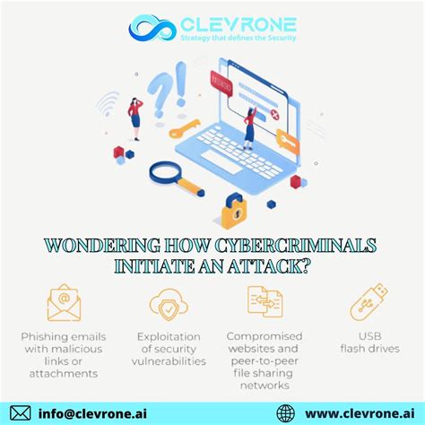 Clevrone On Linkedin Cybersecurity Cloudsecurity Cybercrime Cybersecurityawareness…