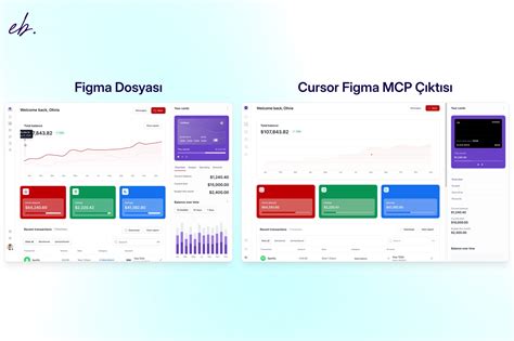 Cursor Figma Mcp Ile Yazılım Bilmeden Tasarımlarınızı Cursora Aktarın