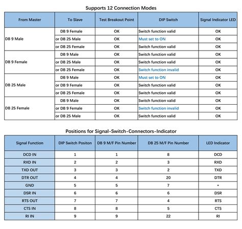 Rs232 Breakout Tester Led Monitor Module