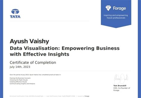 Ayush Vaishy On Linkedin Forage Dataanalysis Internship Tata