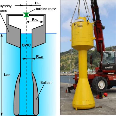 Scheme Left And Photography Right Of A Floating Owc Wec 18