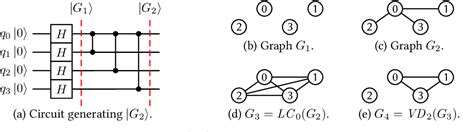 Figure 2 From Quantum Graph State Synthesis With SAT Semantic Scholar