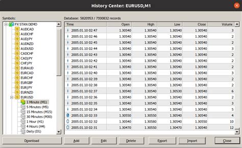Mt4 Historical Data Getting Refreshed In Startup In Linux Mt4 Mql4