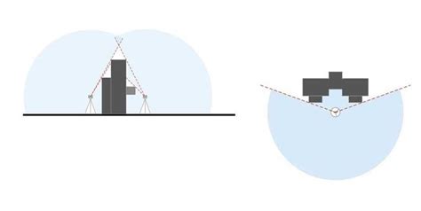 Diagram Showing 3d Scanning Concept With Almost Spherical Terrestrial