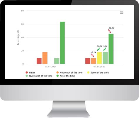 Develop A Reactive Strategy
