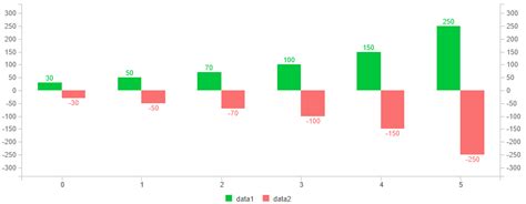 Rotated Bars Not Drawing When Y Axis Inverted Issue Naver Billboard Js GitHub
