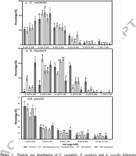Chlorella Variabilis Semantic Scholar