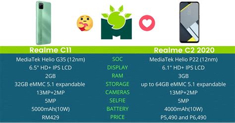 Realme C Vs Realme C Specs Comparison What S New
