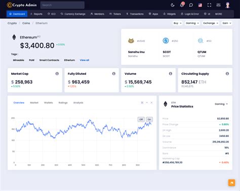 Explore Best Cryptocurrency Tailwind Css Dashboard Templates