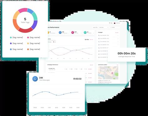 Team Collaboration And Monitoring Dovehero