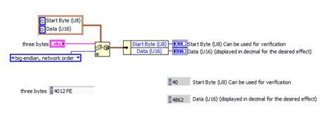 Solved Convert 3 Bytes To 16 Bit Decimal Number Ni Community