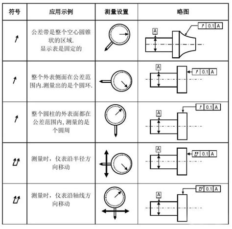 Gps图纸测量说明公差