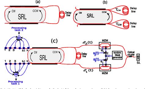 Figure 1 From Simultaneous Computation Of Two Independent Tasks Using