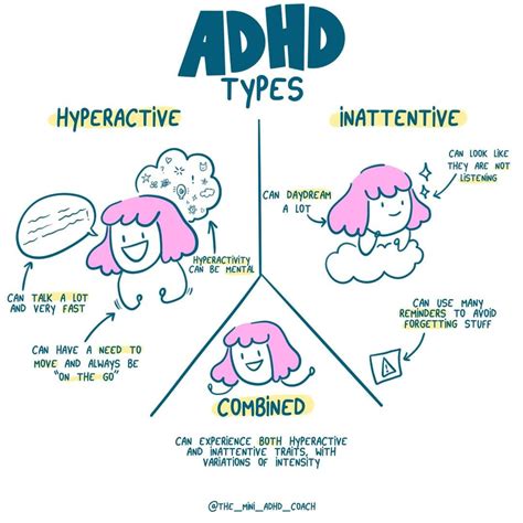 Antwort What Is Type Adhd Weitere Antworten What Are The Levels