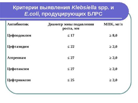 Klebsiella Pneumoniae Antibiotic Sensitivity