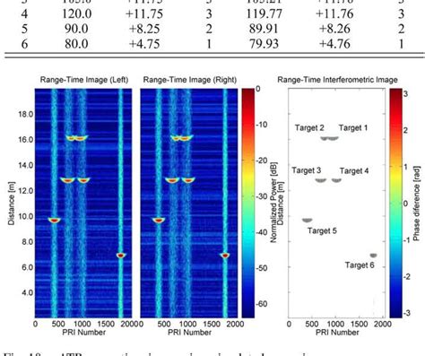 Figure 10 From Vehicular Traffic Surveillance And Road Lane Detection Using Radar Interferometry